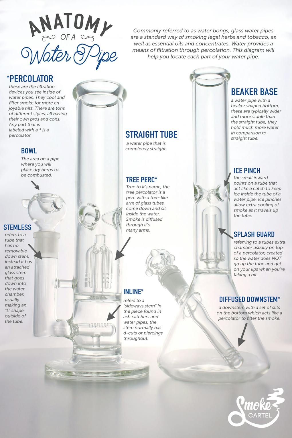 How Does a Bong Work? A Guide to the Water Pipe | Leafly