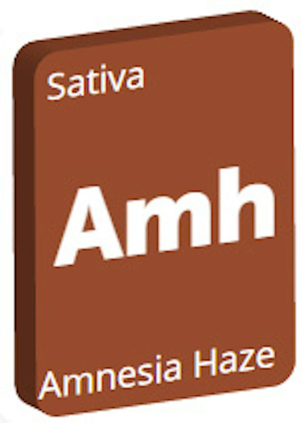 Happy Hanukkah! 8 Crazy Strains for Making Hash Oil | Leafly