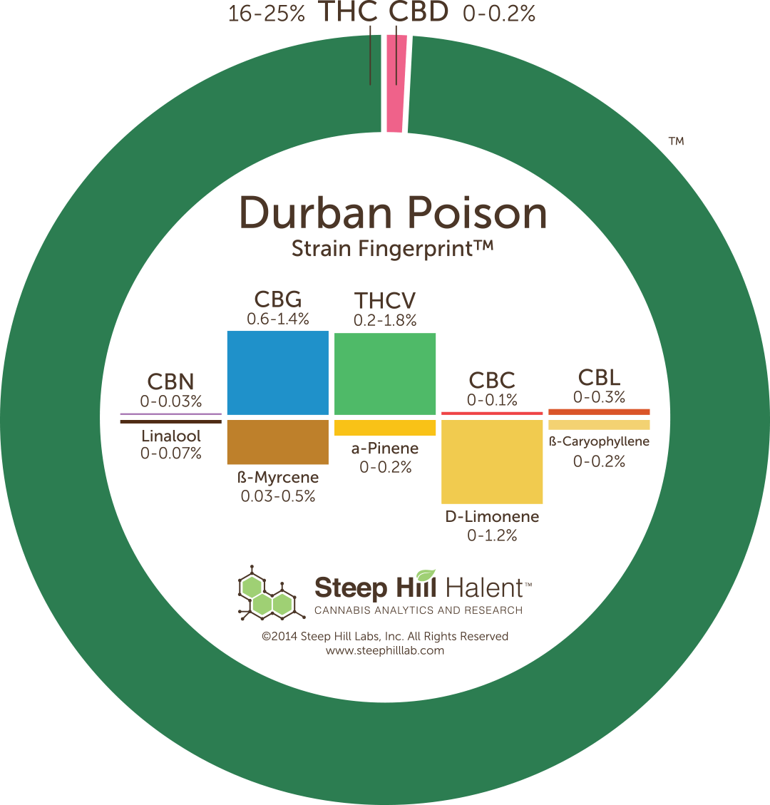 How to Customize Your Cannabis High With Temperature | Leafly