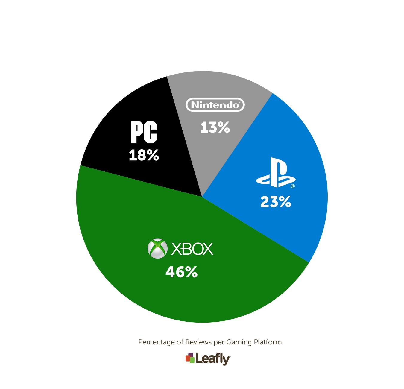 What’s the Most Popular Video Game to Play While High? | Leafly