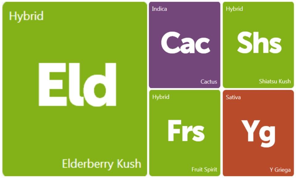 New Strains Alert: Cactus, Elderberry Kush, Fruit Spirit, Shiatsu Kush ...