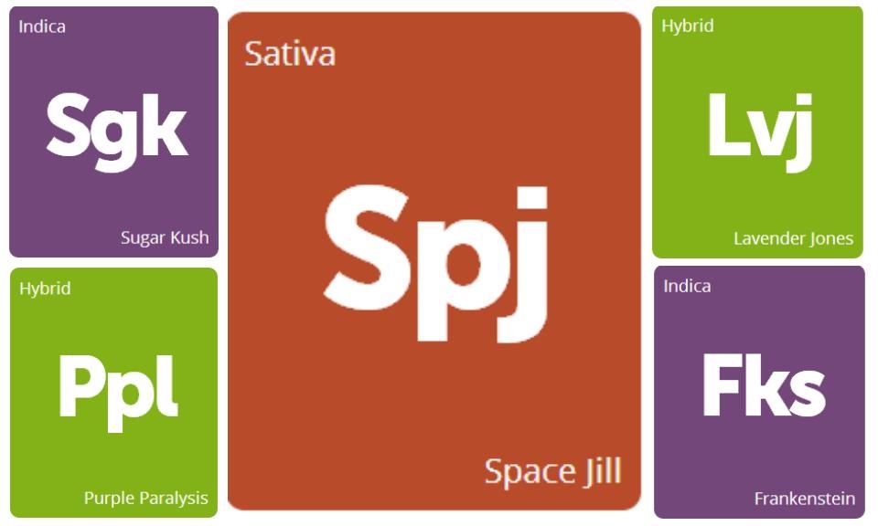 New Strains Alert: Frankenstein, Lavender Jones, Purple Paralysis ...