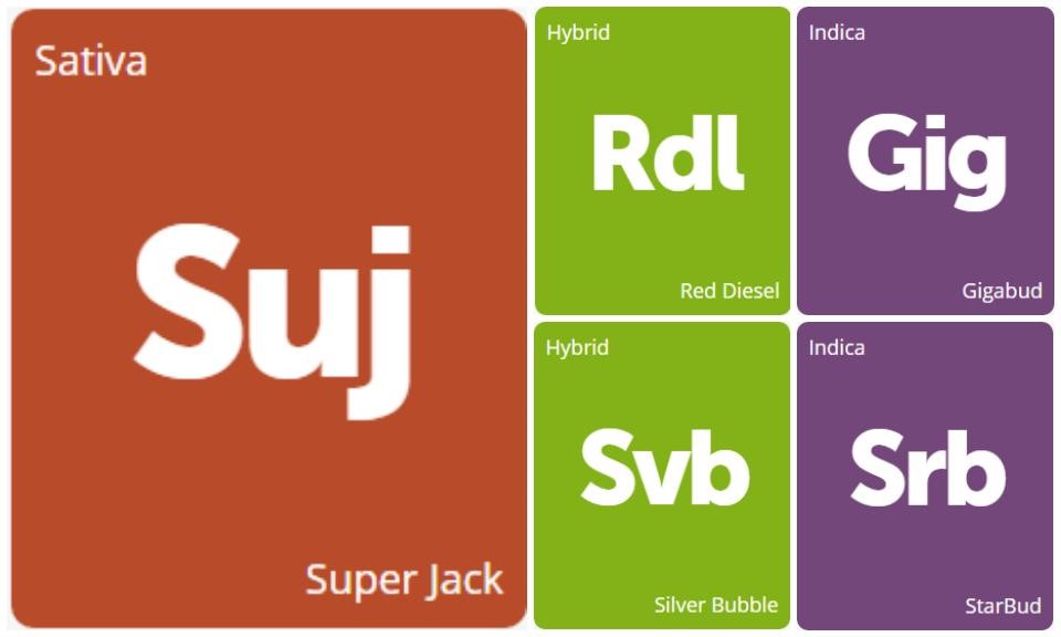 New Strains Alert: Gigabud, Super Jack, Silver Bubble, StarBud, and Red ...