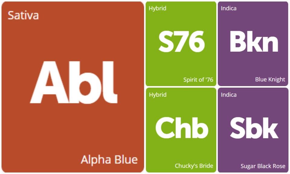 New Strains Alert: Spirit of '76, Blue Knight, Alpha Blue, Sugar Black ...