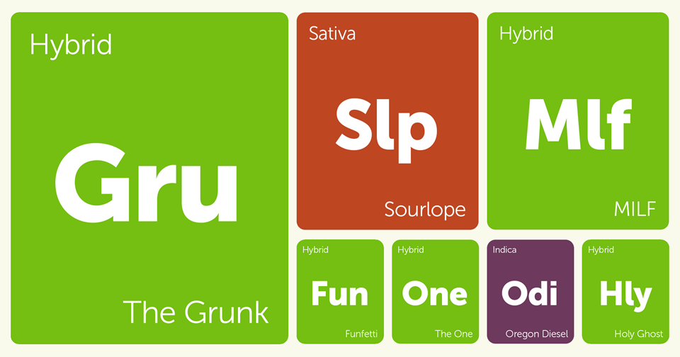 New Strains Alert: The Grunk, MILF, Holy Ghost, Sourlope, and More | Leafly