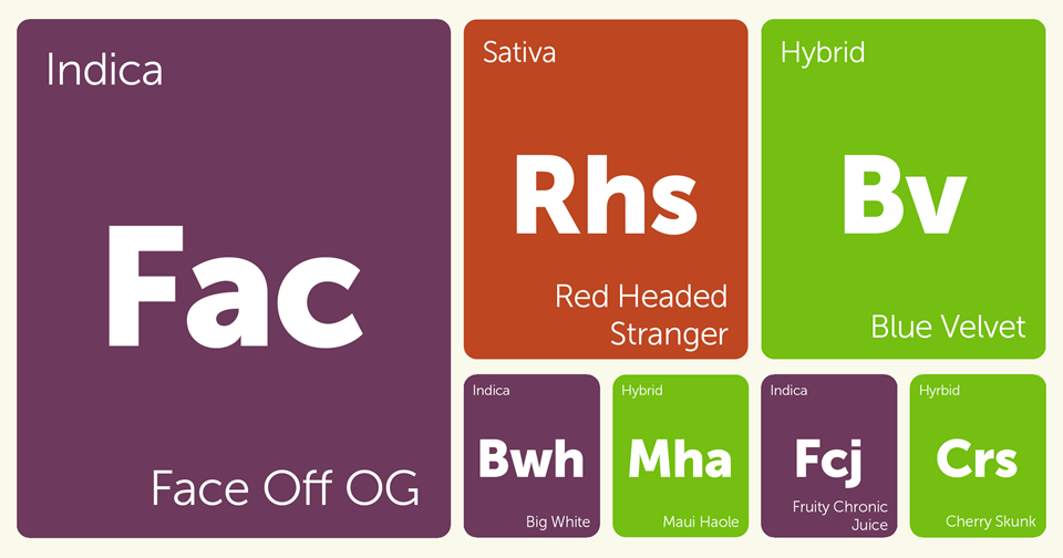 New Strains Alert: Face Off OG, Red Headed Stranger, Blue Velvet, Big ...