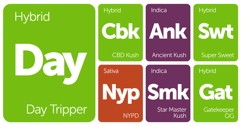 New Strains Alert: Day Tripper, CBD Kush, LAPD, Ancient Kush, and More ...