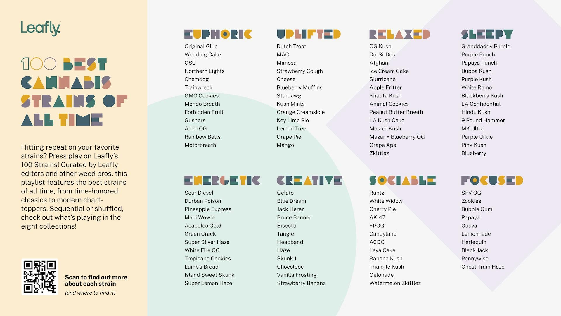 The best strains of all time: 100 top cannabis strains to try | Leafly