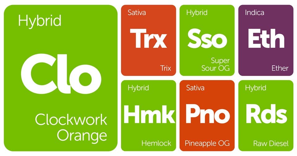 New Strains Alert: Clockwork Orange, Super Sour OG, Hemlock, Pineapple ...