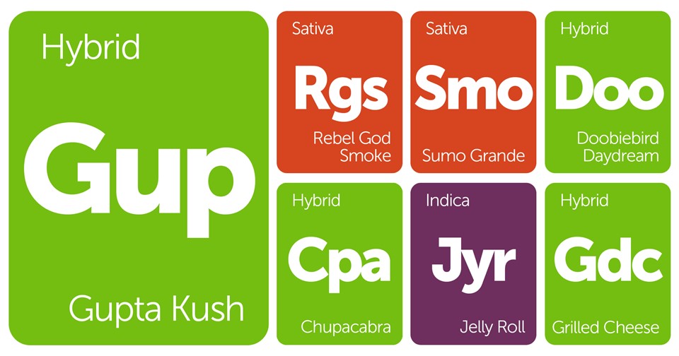 New Strains Alert: Gupta Kush, Grilled Cheese, Rebel God Smoke, and More | Leafly