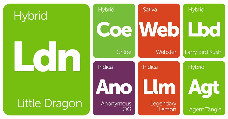 New Strains Alert: Legendary Lemon, Larry Bird Kush, Agent Tangie, and ...