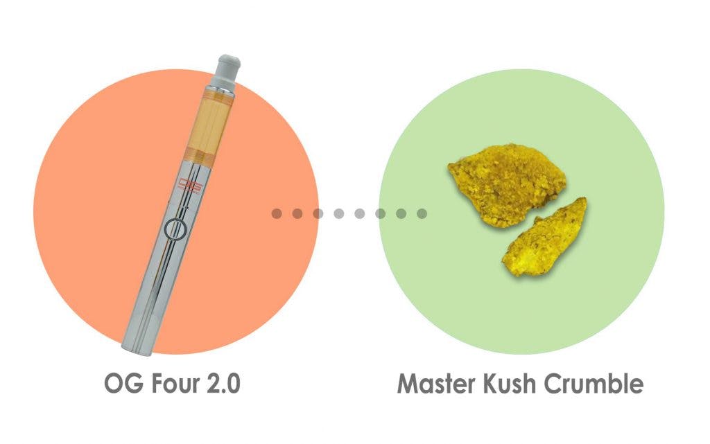 Best Vapes for the Top 10 Cannabis Strains | Leafly