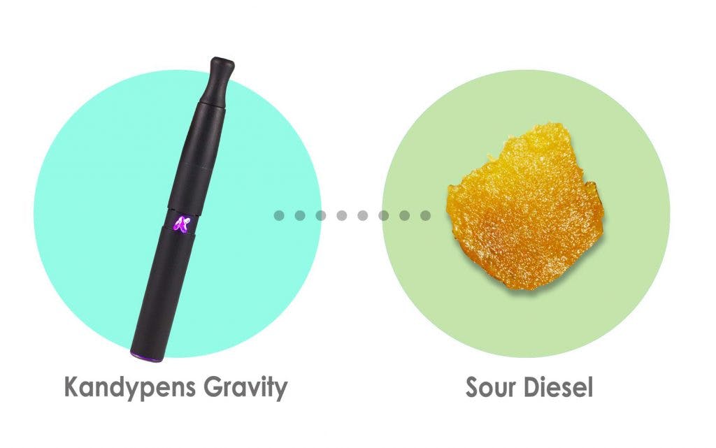 Best Vapes for the Top 10 Cannabis Strains | Leafly