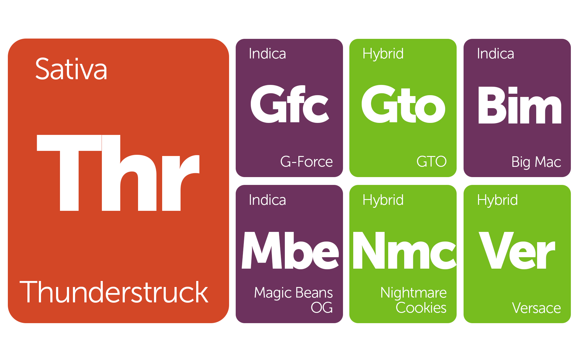 New Strains Alert: GTO, Nightmare Cookies, Versace, and More | Leafly