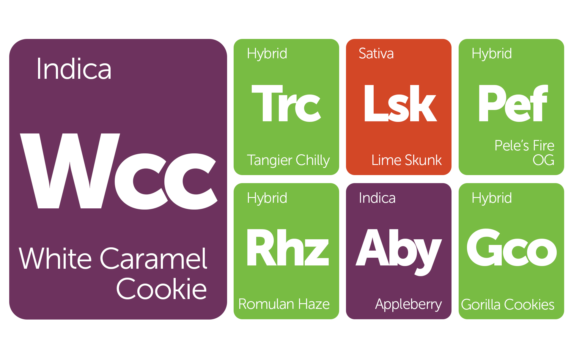 New Strains Alert: Appleberry, Lime Skunk, Romulan Haze, and More | Leafly