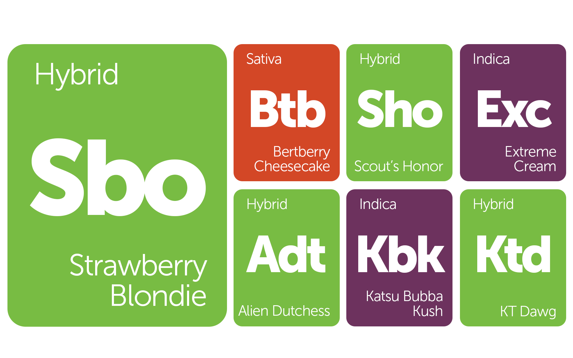 New Strains Alert: Alien Dutchess, Katsu Bubba Kush, and More | Leafly
