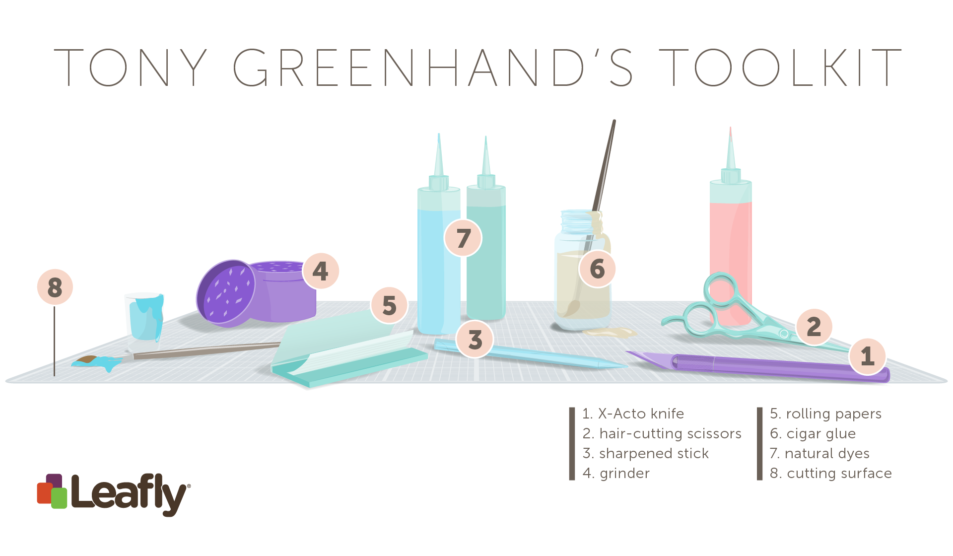 Meet Tony Greenhand, the World's Greatest Joint Roller | Leafly