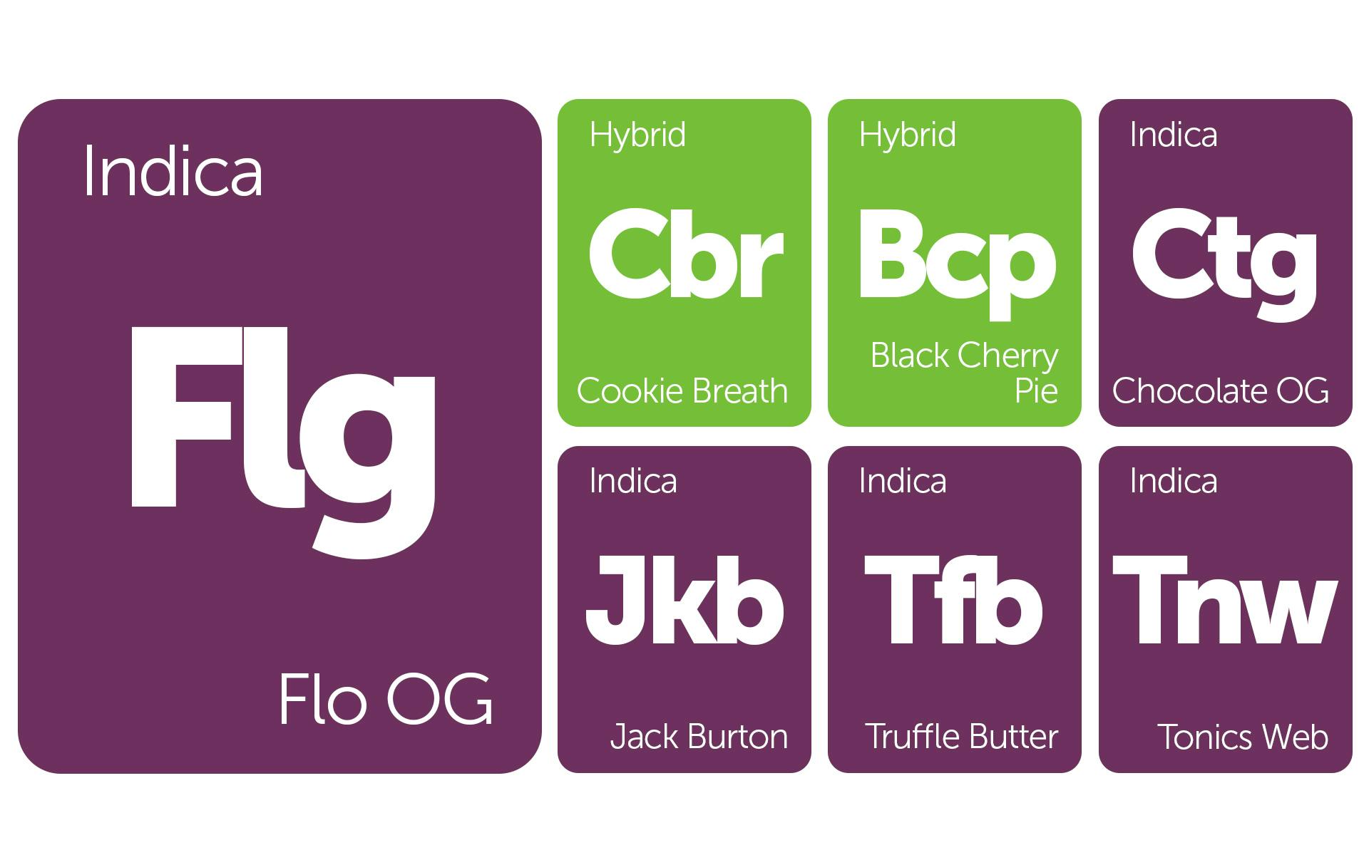 New Strains Alert: Truffle Butter, Flo OG, Cookie Breath, and More | Leafly