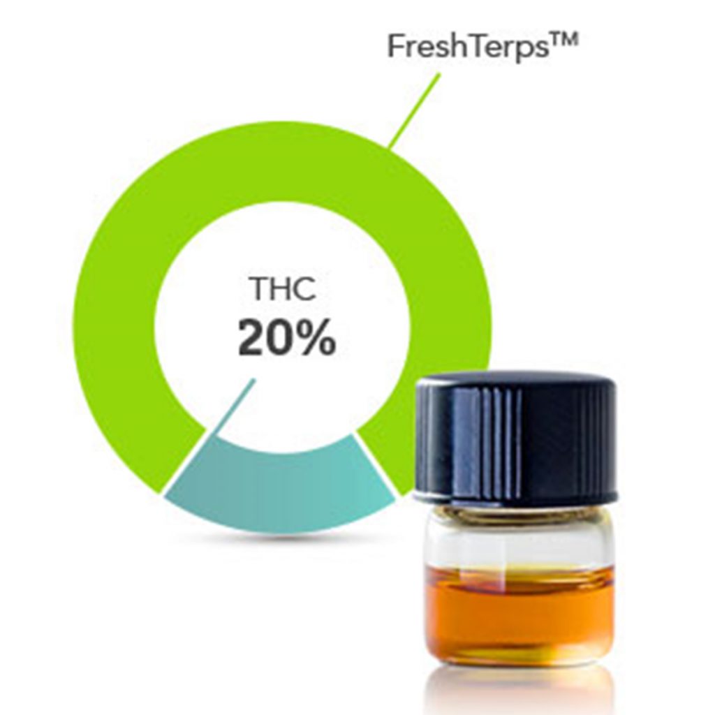 Taste Some Terps: Try These Products With High Terpene Content | Leafly