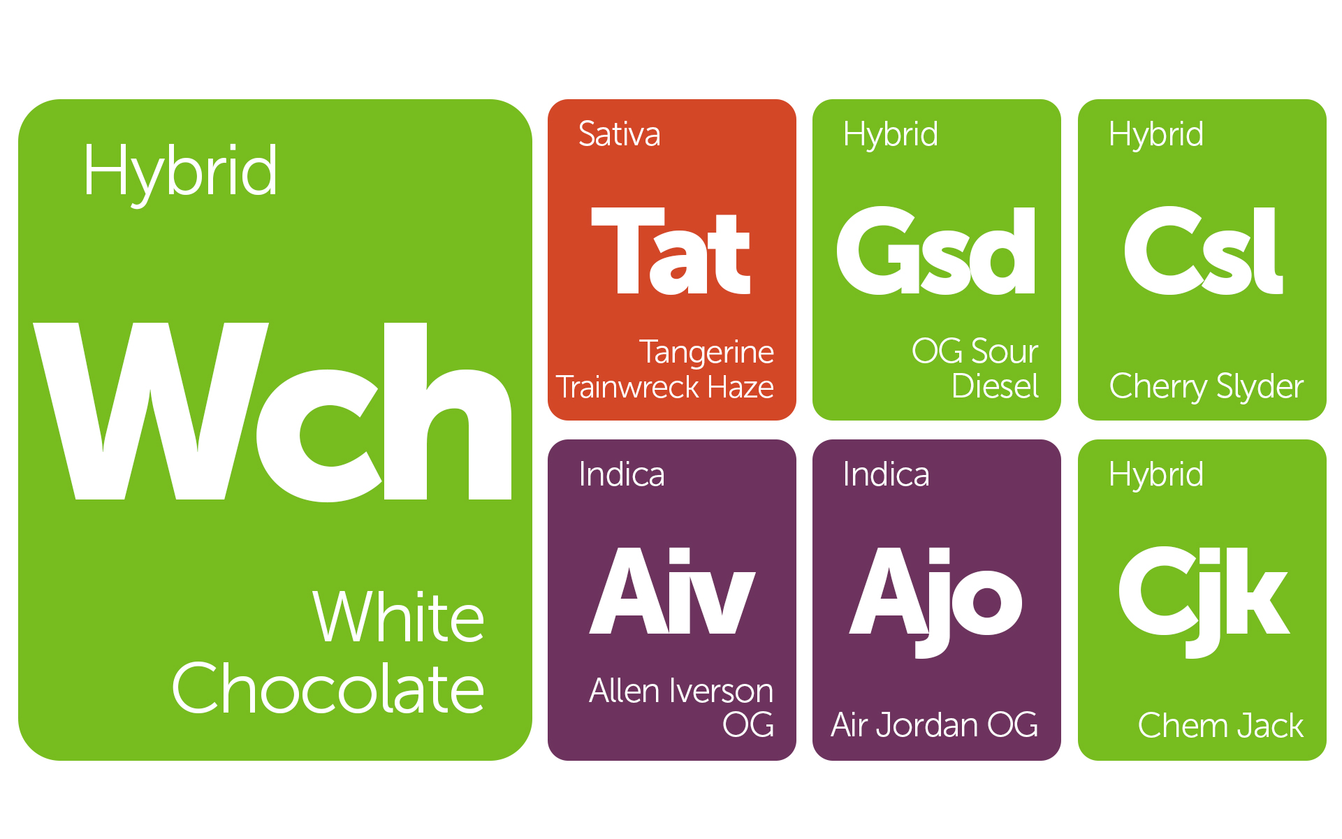 New Strains Alert: White Chocolate, Tangerine Trainwreck Haze, and More ...