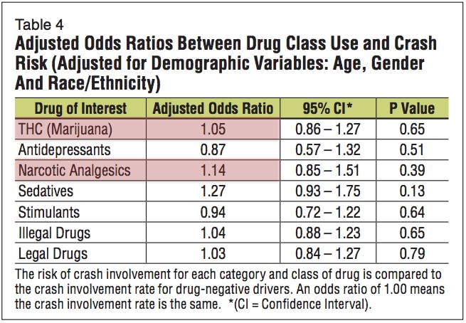 Taking Drugged Driving Seriously: What Does the Science Say? | Leafly
