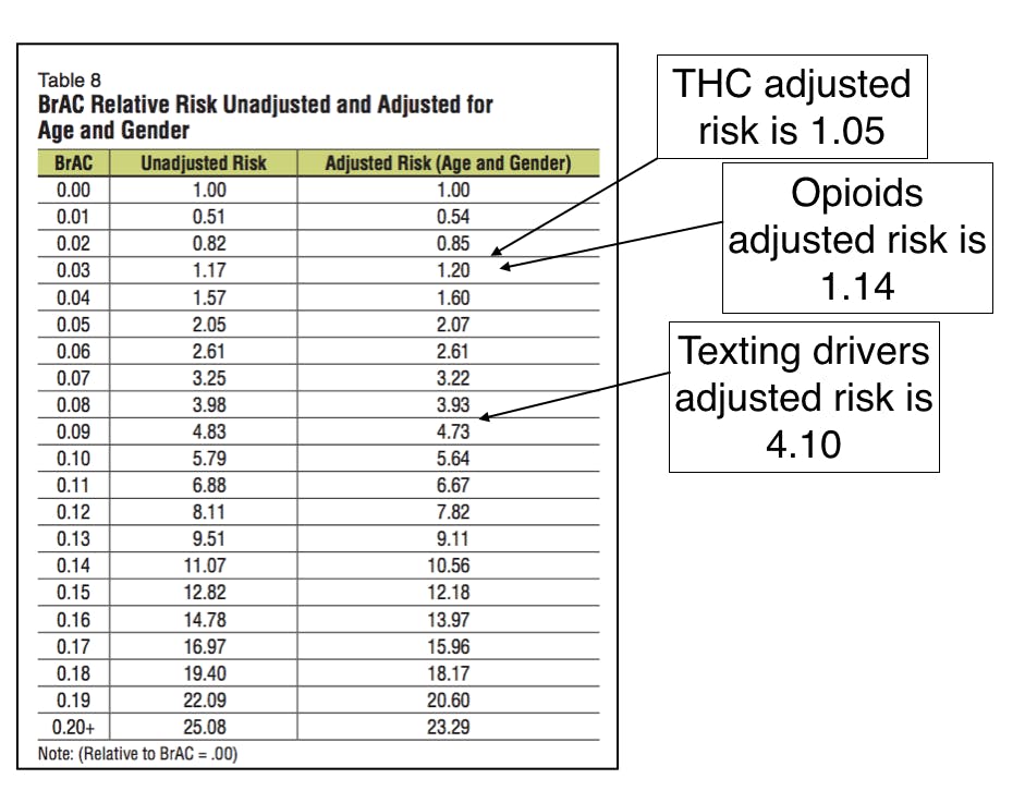 Taking Drugged Driving Seriously: What Does the Science Say? | Leafly