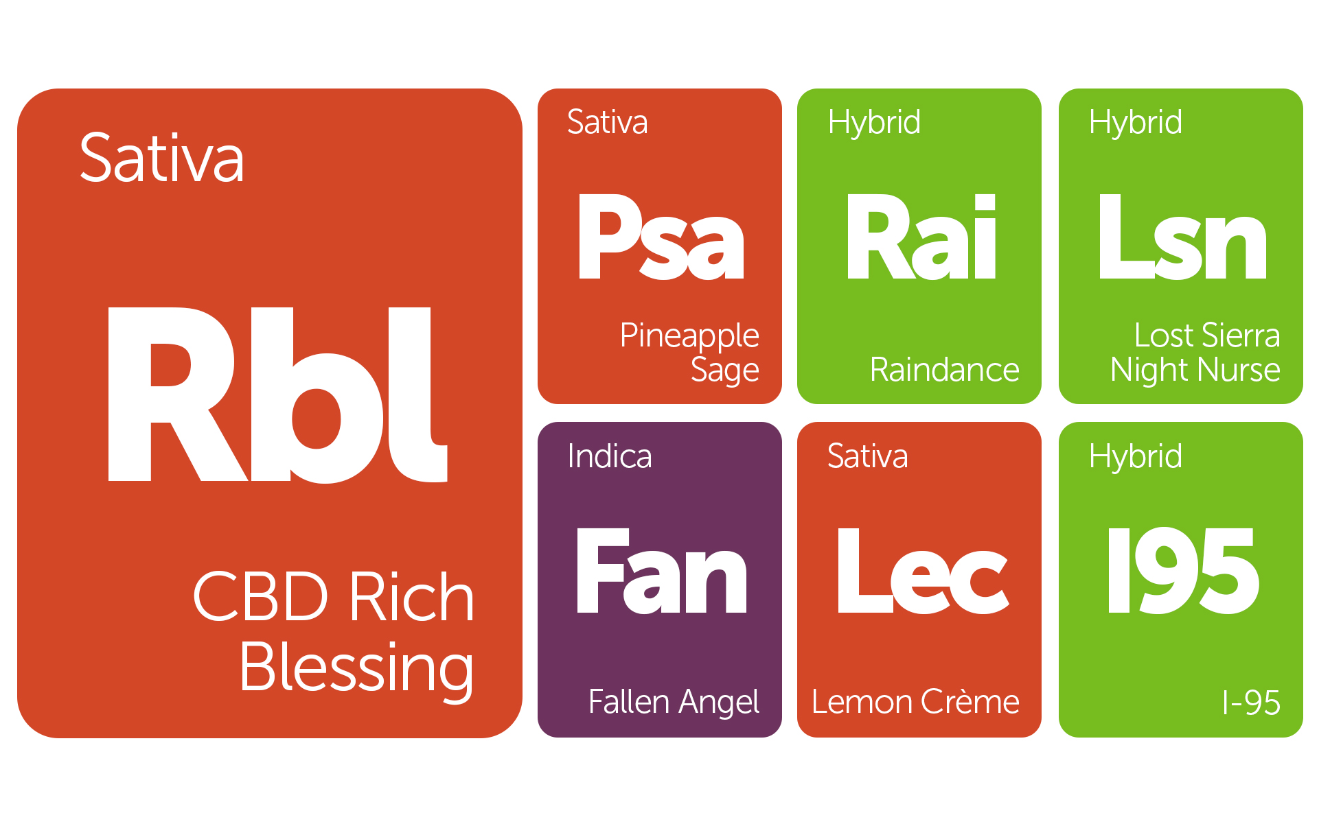 New Strains Alert: CBD Rich Blessing, Raindance, Fallen Angel, and More ...