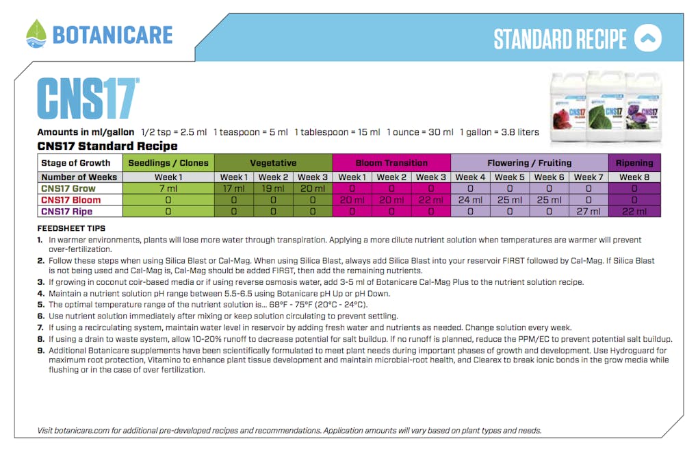 What Is a Feed Chart and How Can It Improve Your Cannabis Garden? | Leafly