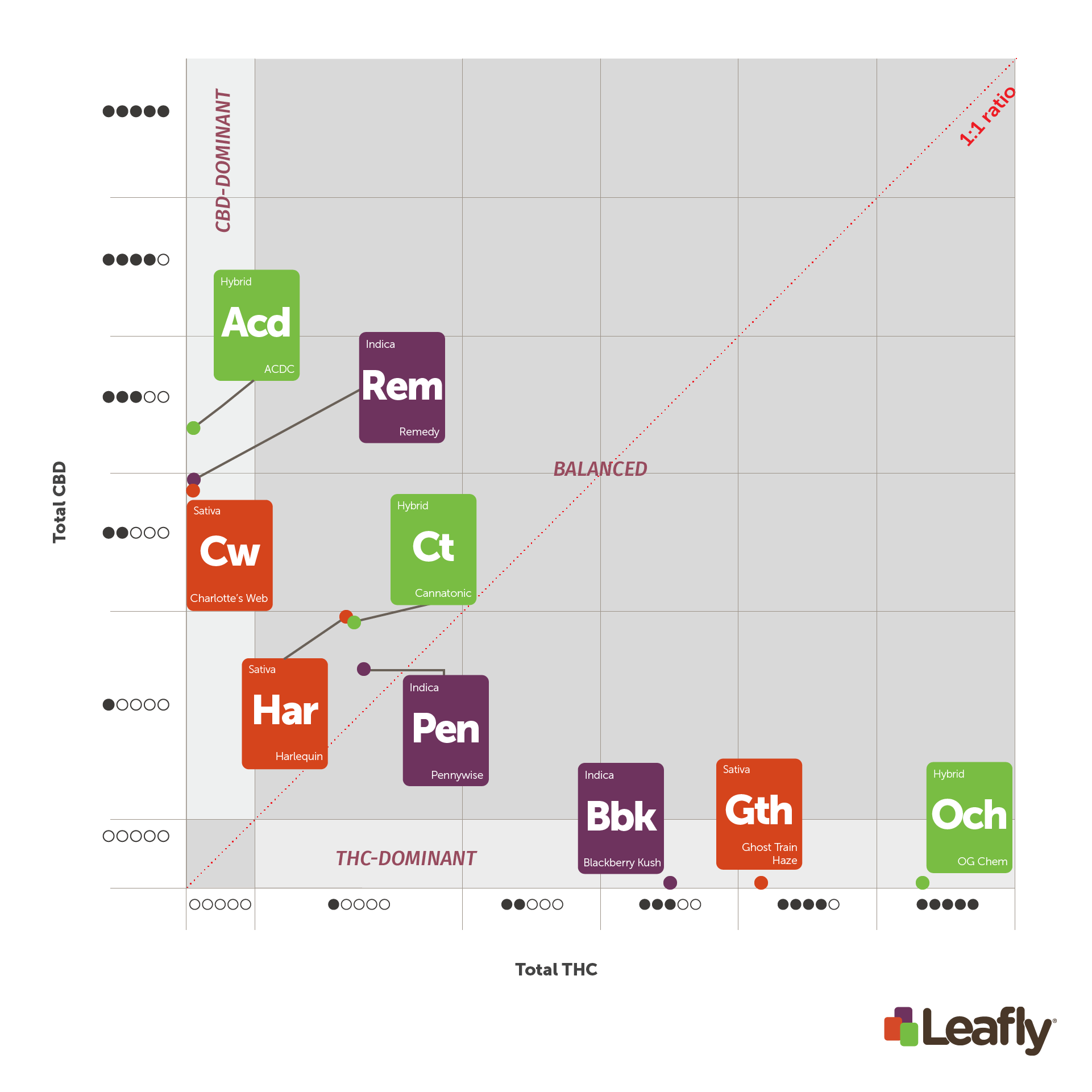 How to help consumers understand the amount of THC and CBD in their ...
