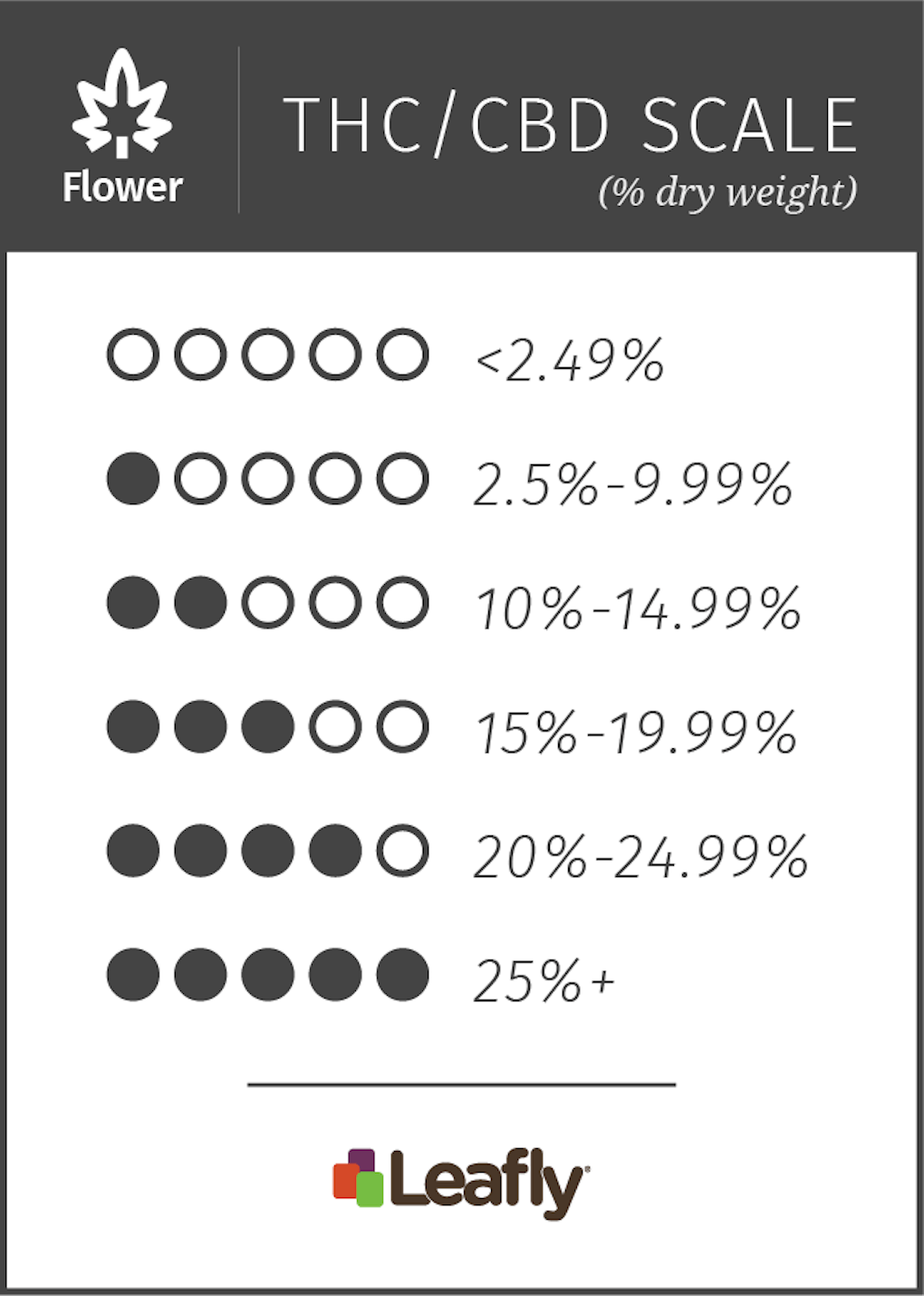 How to help consumers understand the amount of THC and CBD in their ...
