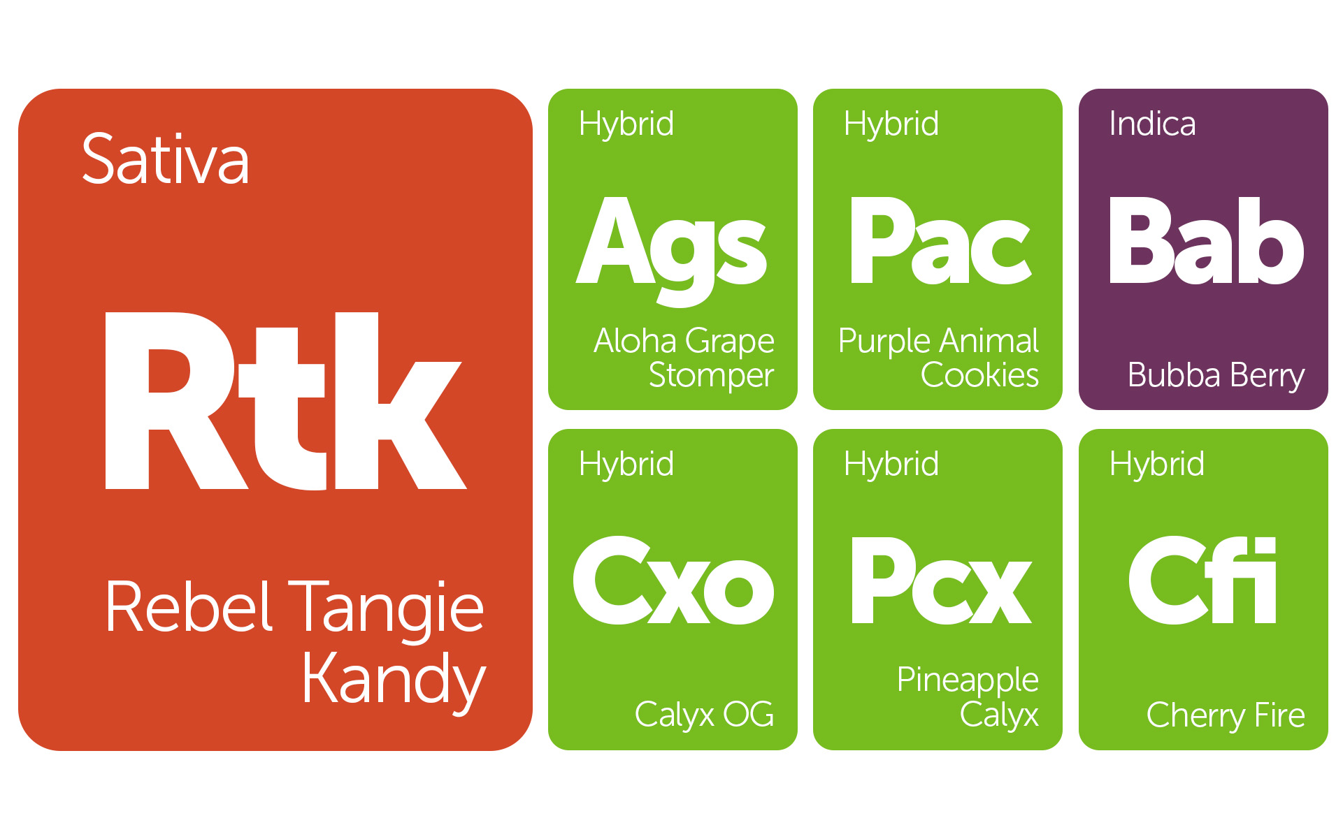 New Strains Alert: Rebel Tangie Kandy, Bubba Berry, Cherry Fire, and ...