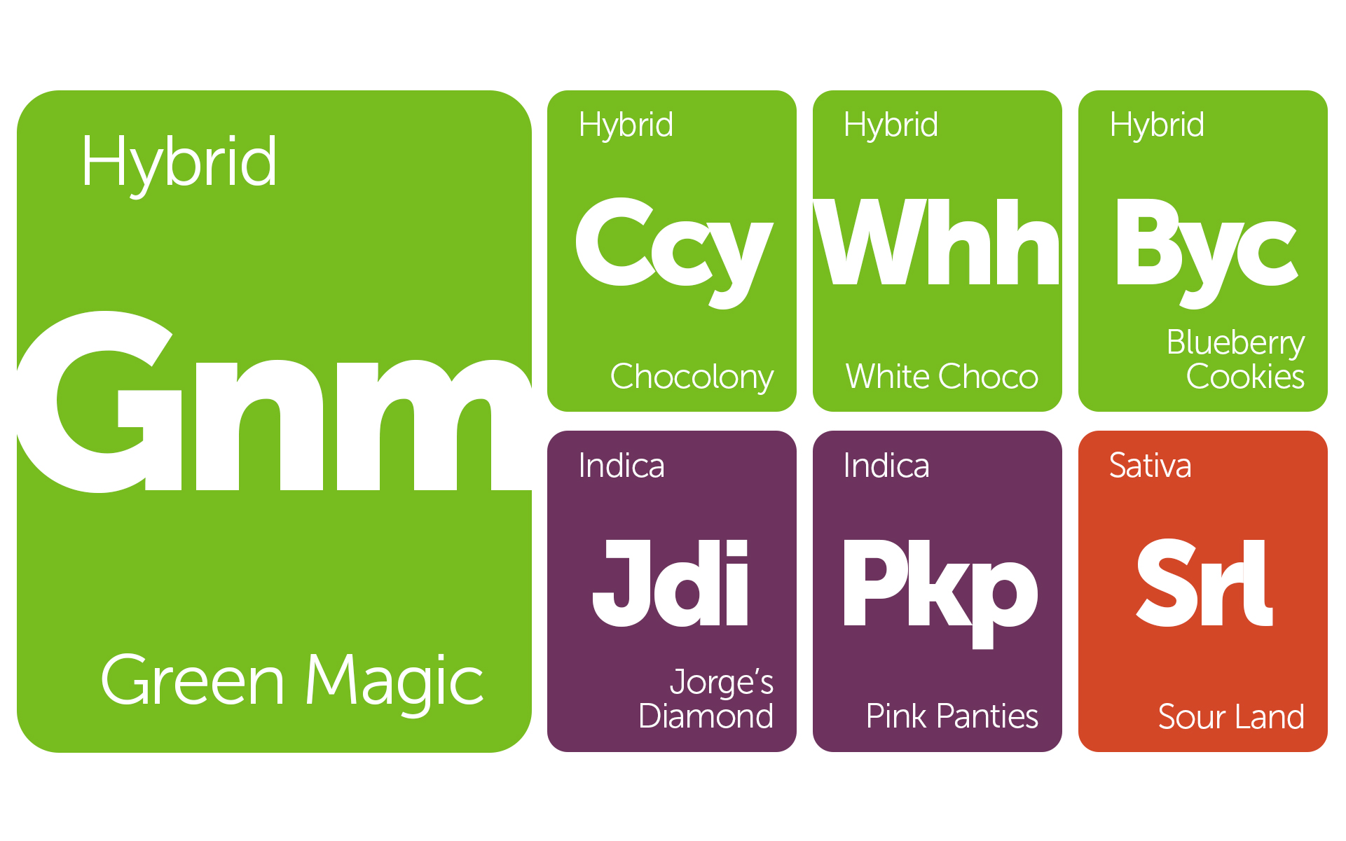 New Strains Alert: Blueberry Cookies, White Choco, Green Magic, and ...