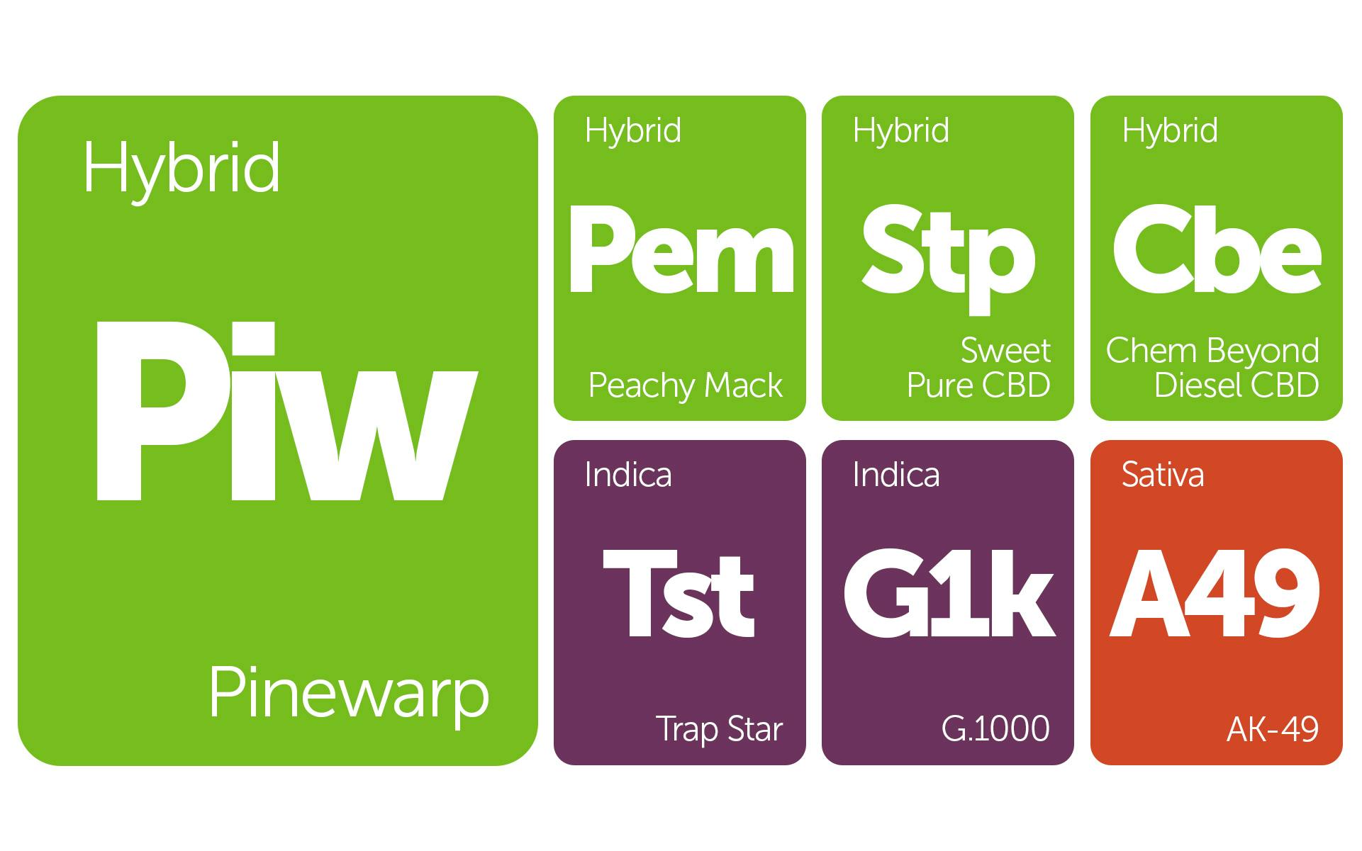 New Strains Alert: Pinewarp, Trap Star, and More | Leafly
