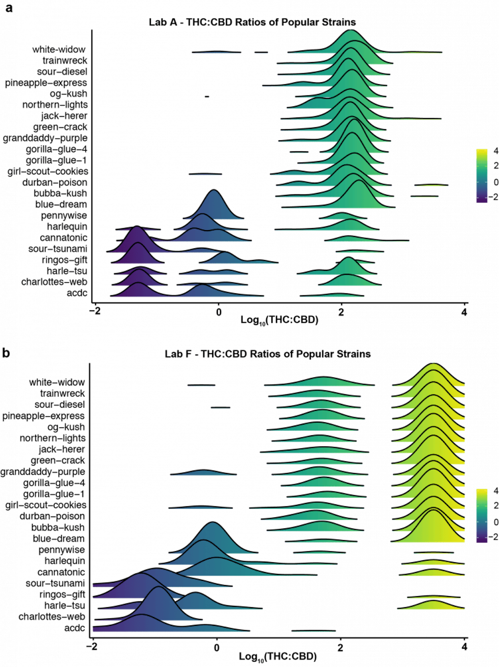 What's in a Strain Name? A Lot, Actually—but Only If It's Accurate | Leafly