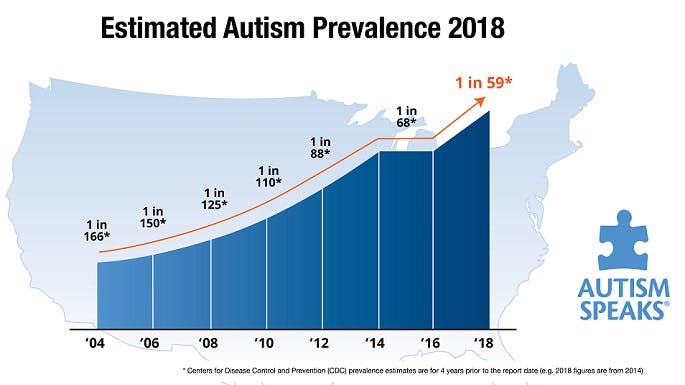 Autism and Cannabis: Here's What the Science Says | Leafly