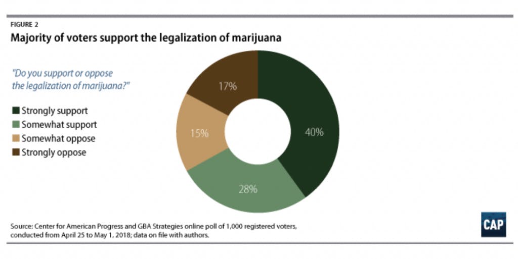 Across Gender, Race, and Party, More Americans Than Ever Support ...
