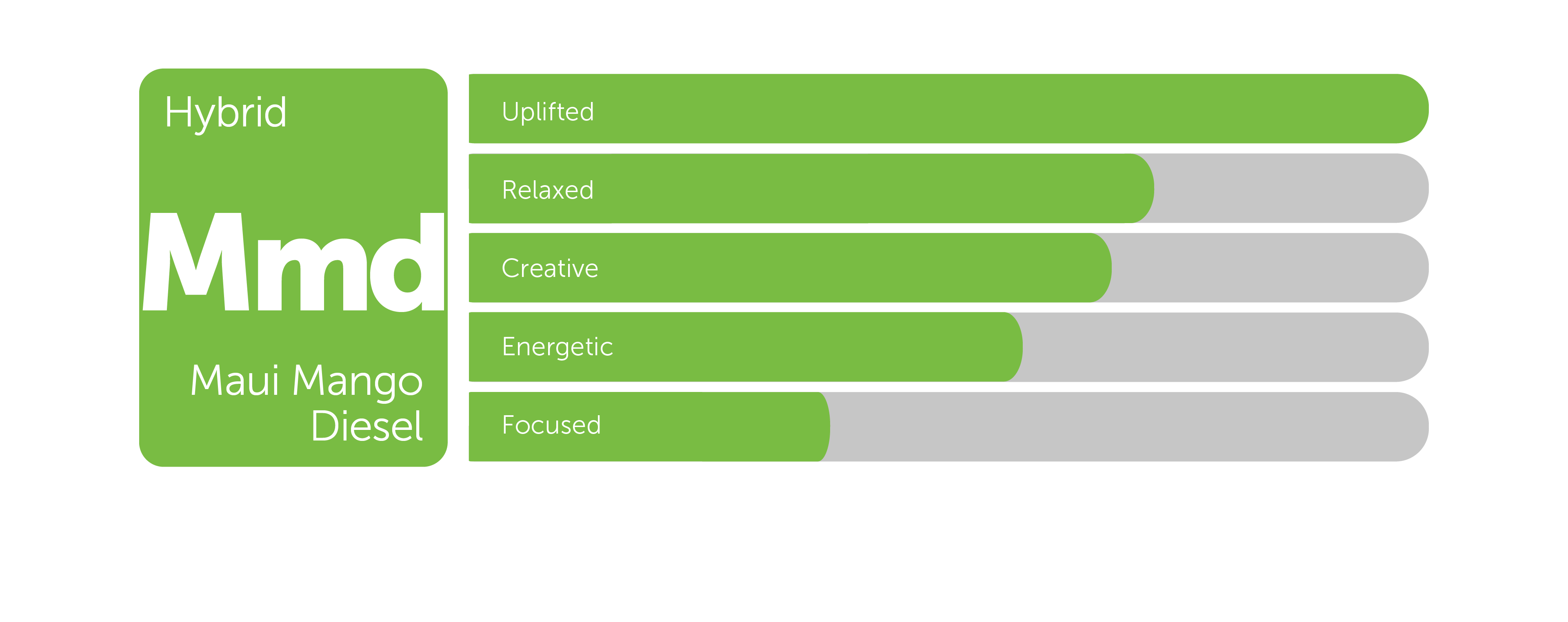 Cannabis Strains That Taste Like Mango | Leafly