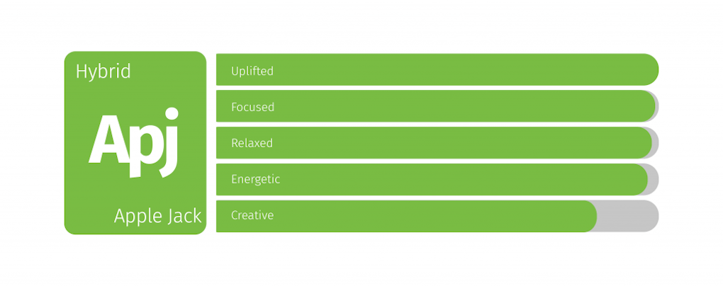 Bite Into These Crisp Apple-Flavored Cannabis Strains | Leafly