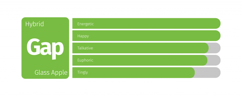 Bite Into These Crisp Apple-Flavored Cannabis Strains | Leafly