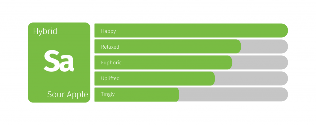 Bite Into These Crisp Apple-Flavored Cannabis Strains | Leafly