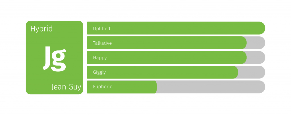 The Best Canadian Strains to Celebrate Legalization | Leafly