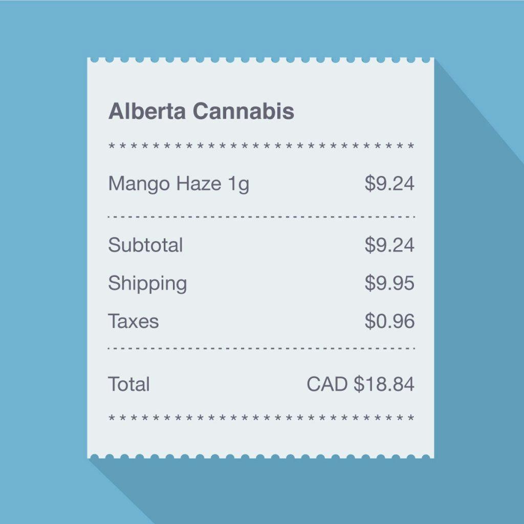 The Cheapest Cannabis in Canada, After Taxes & Delivery Fees