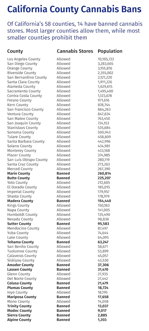 This chart reveals California's urban–rural cannabis divide | Leafly
