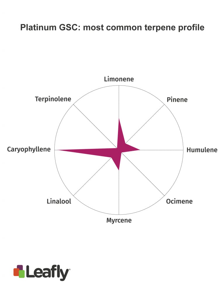 6 cannabis strains for people who love fall spice terpenes | Leafly