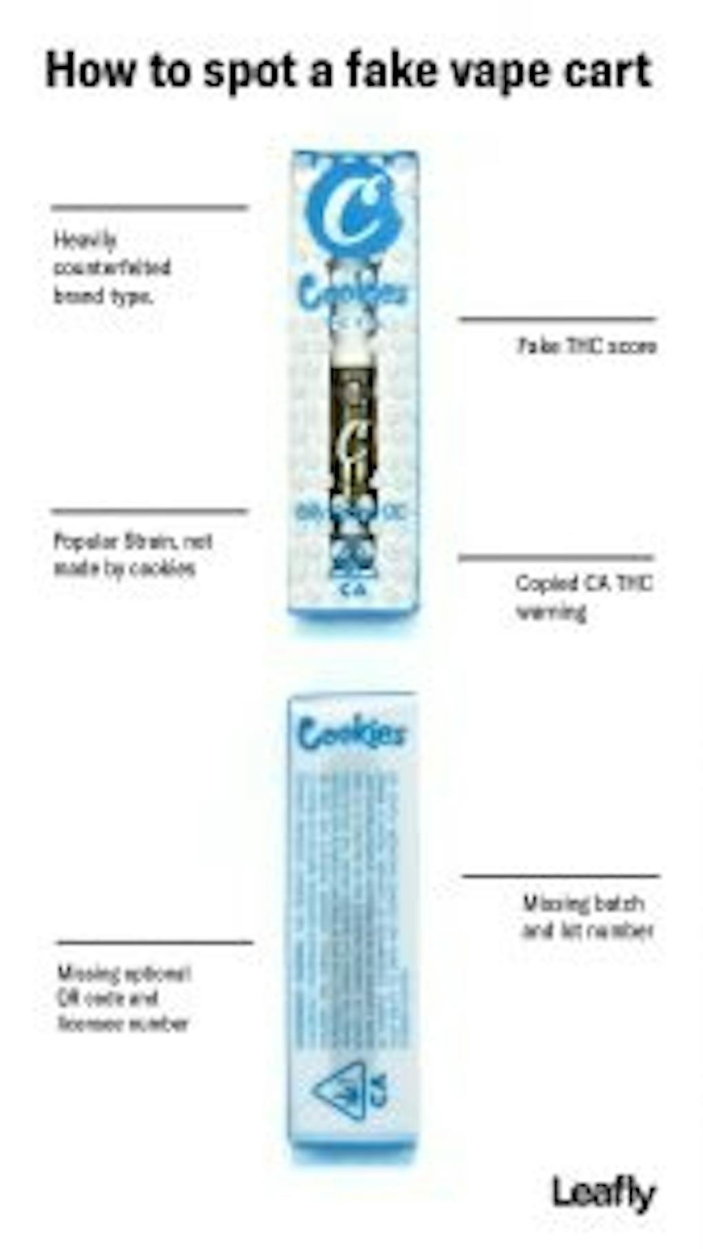 How to spot a fake vape cartridge | Leafly