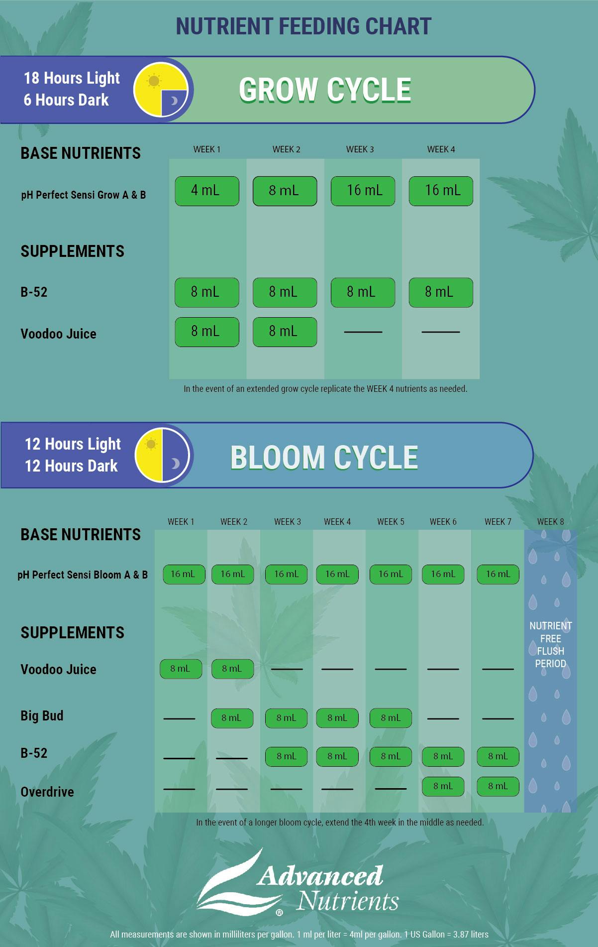 Tips for growing Blue Dream cannabis | Leafly