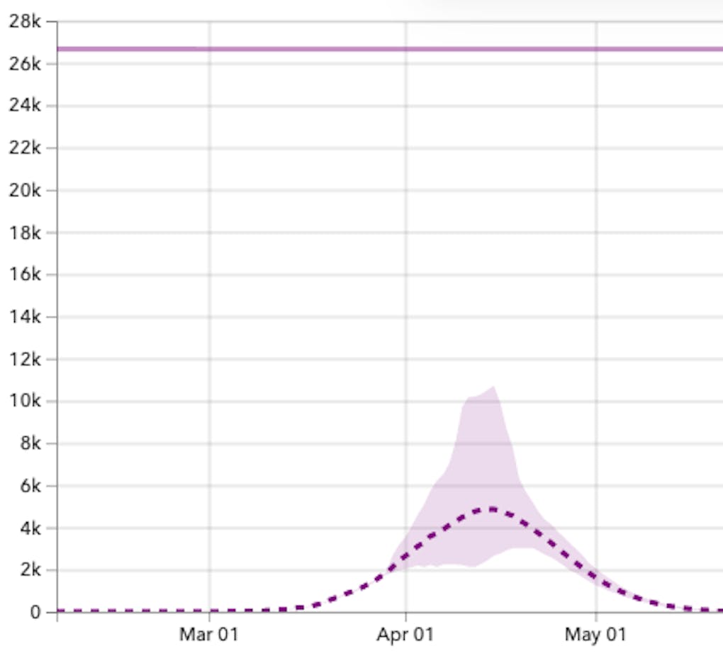 Update: Is your state flattening the COVID-19 curve? Here's the latest ...