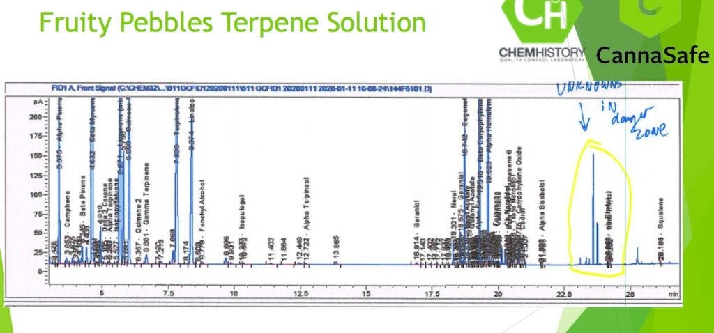 Legal THC vape rules need tightening: Here’s why. | Leafly