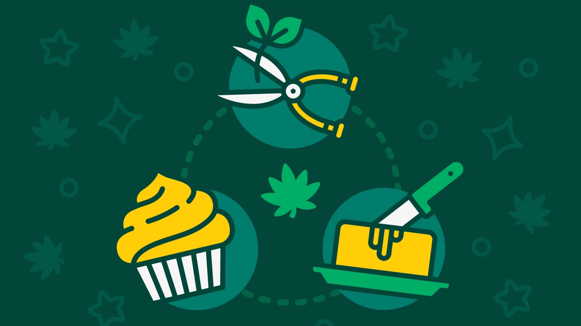 The ‘Triple Bake’ is the 420 fall tradition you need in your life