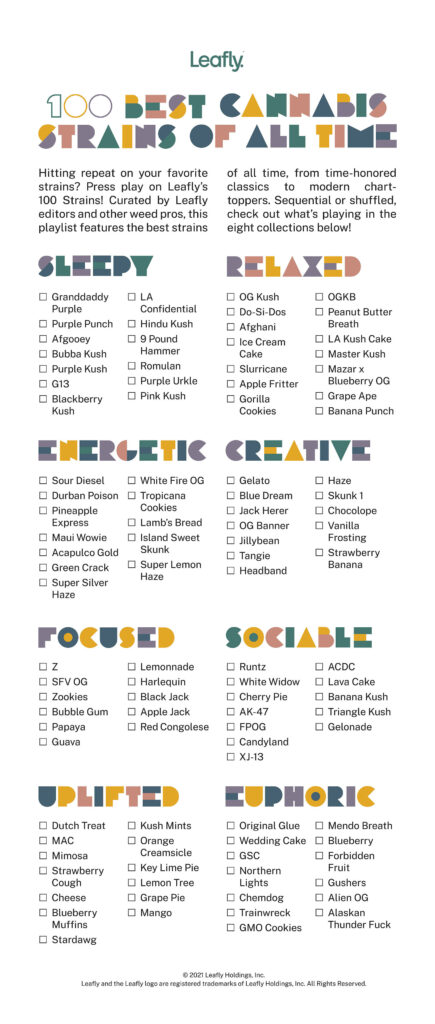 The best strains of all time: 100 top cannabis strains to try | Leafly